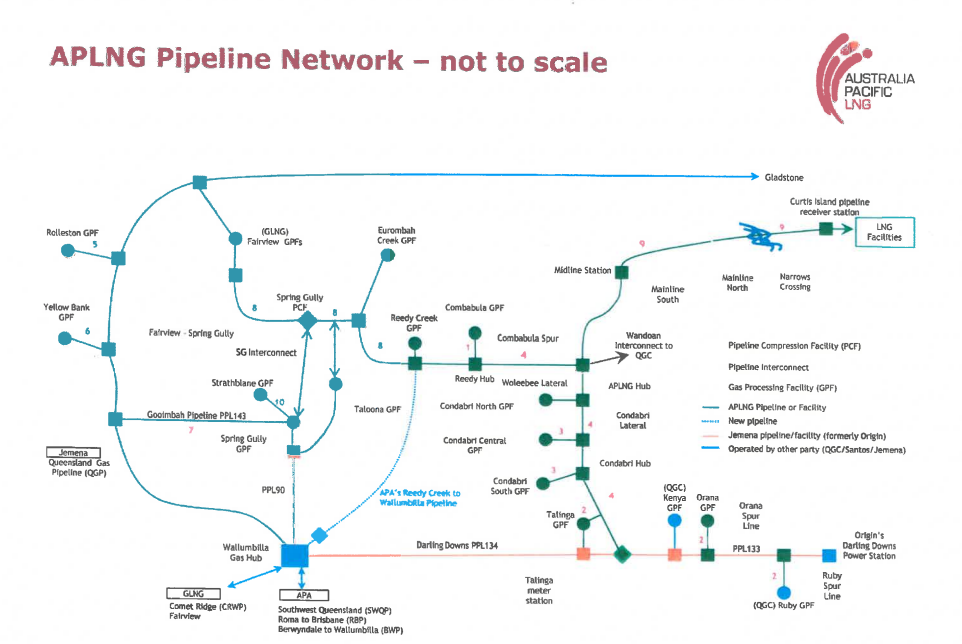 Australia Pacific LNG (APLNG) | AEMC
