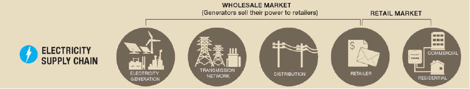 Electricity system | AEMC