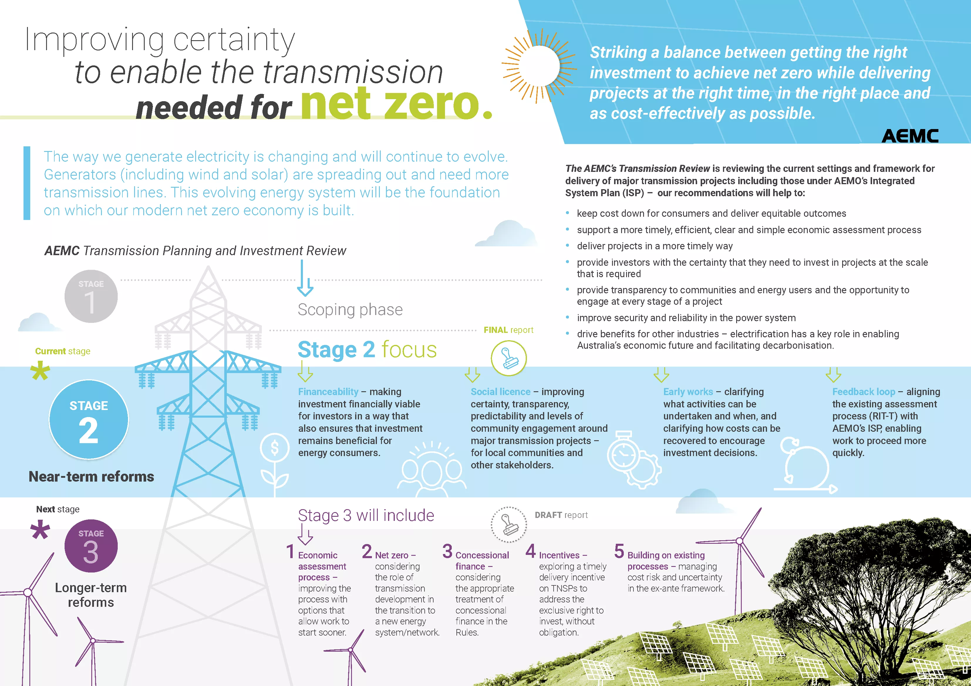 EPR0087- Final report - stage 2 - infographic - image file | AEMC